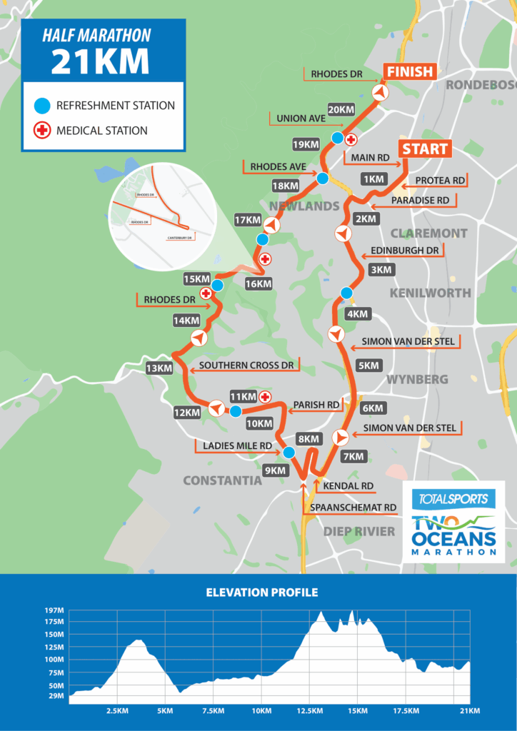 Half Marathon | Two Oceans Marathon