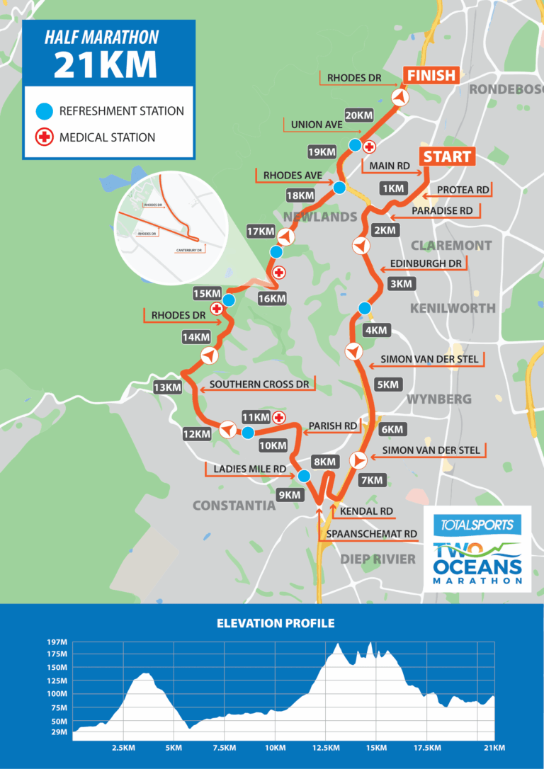 Trail Runs | Two Oceans Marathon